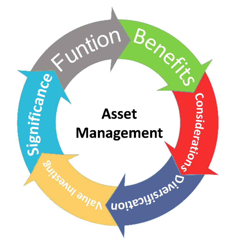 What You Probably Didn’t know About Asset Management
