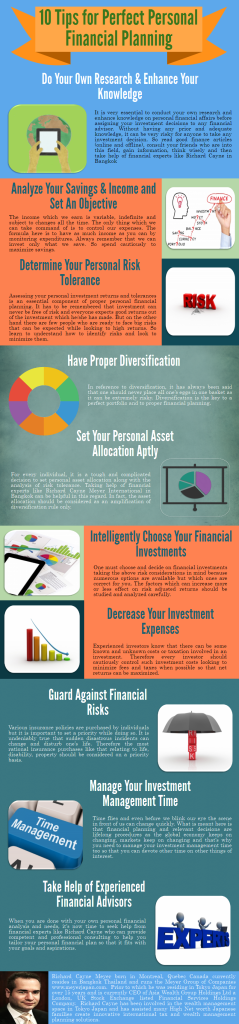10 Tips for Perfect Personal Financial Planning [Infographic]